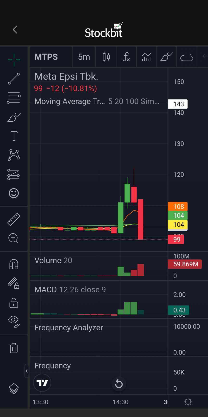 Saham: MTPS - PT. Meta Epsi Tbk. | Stockbit