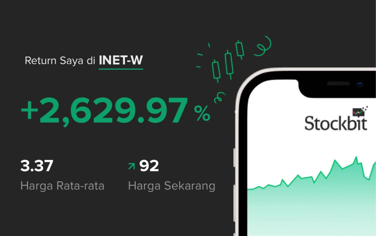 Saham INET-W (Waran Seri I Sinergi Inti Andalan Prima Tbk.) | Stockbit | Stockbit - Investasi ...
