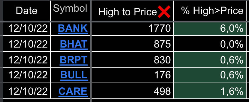 Saham: BHAT - PT. Bhakti Multi Artha Tbk. | Stockbit
