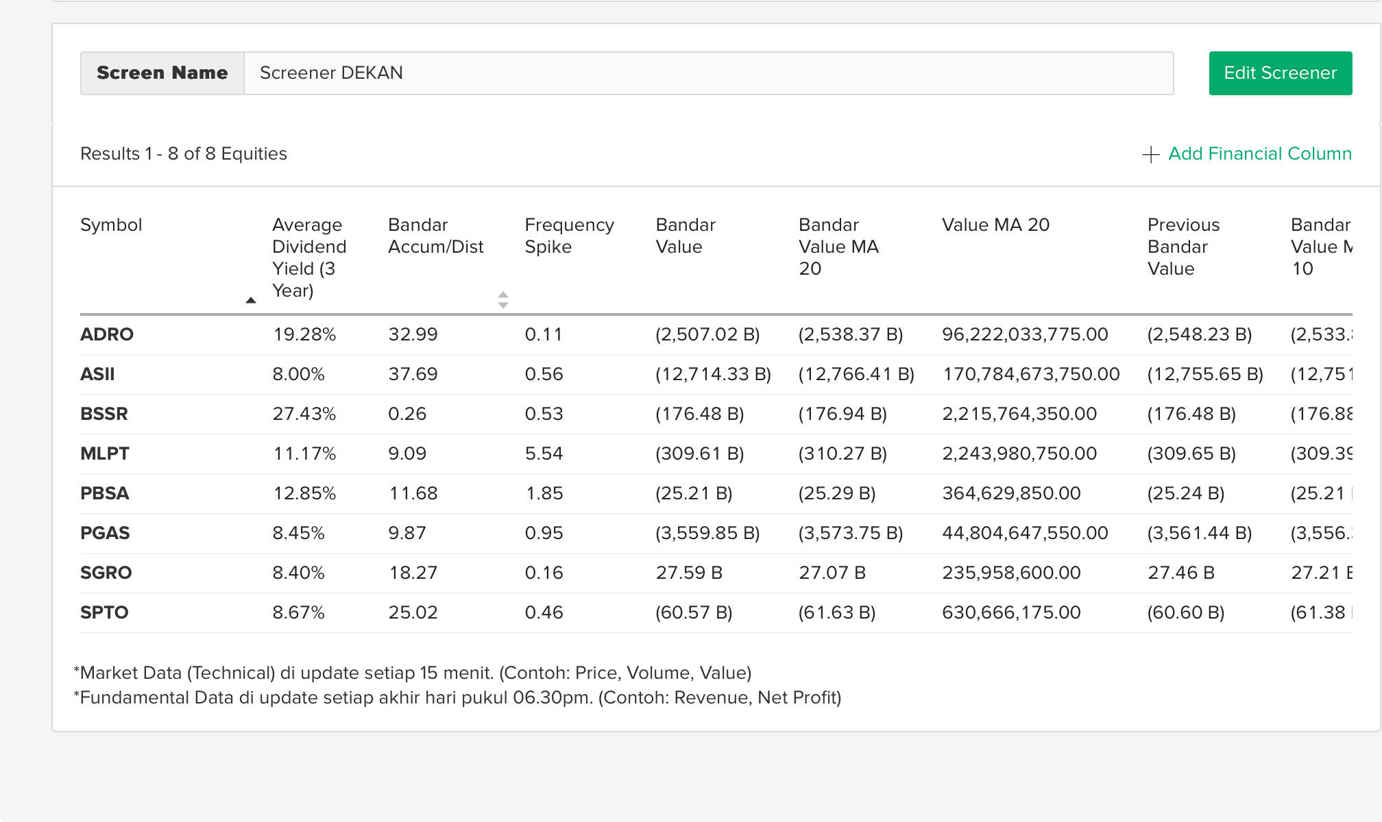 Saham: MLPT - PT. Multipolar Technology Tbk. | Stockbit