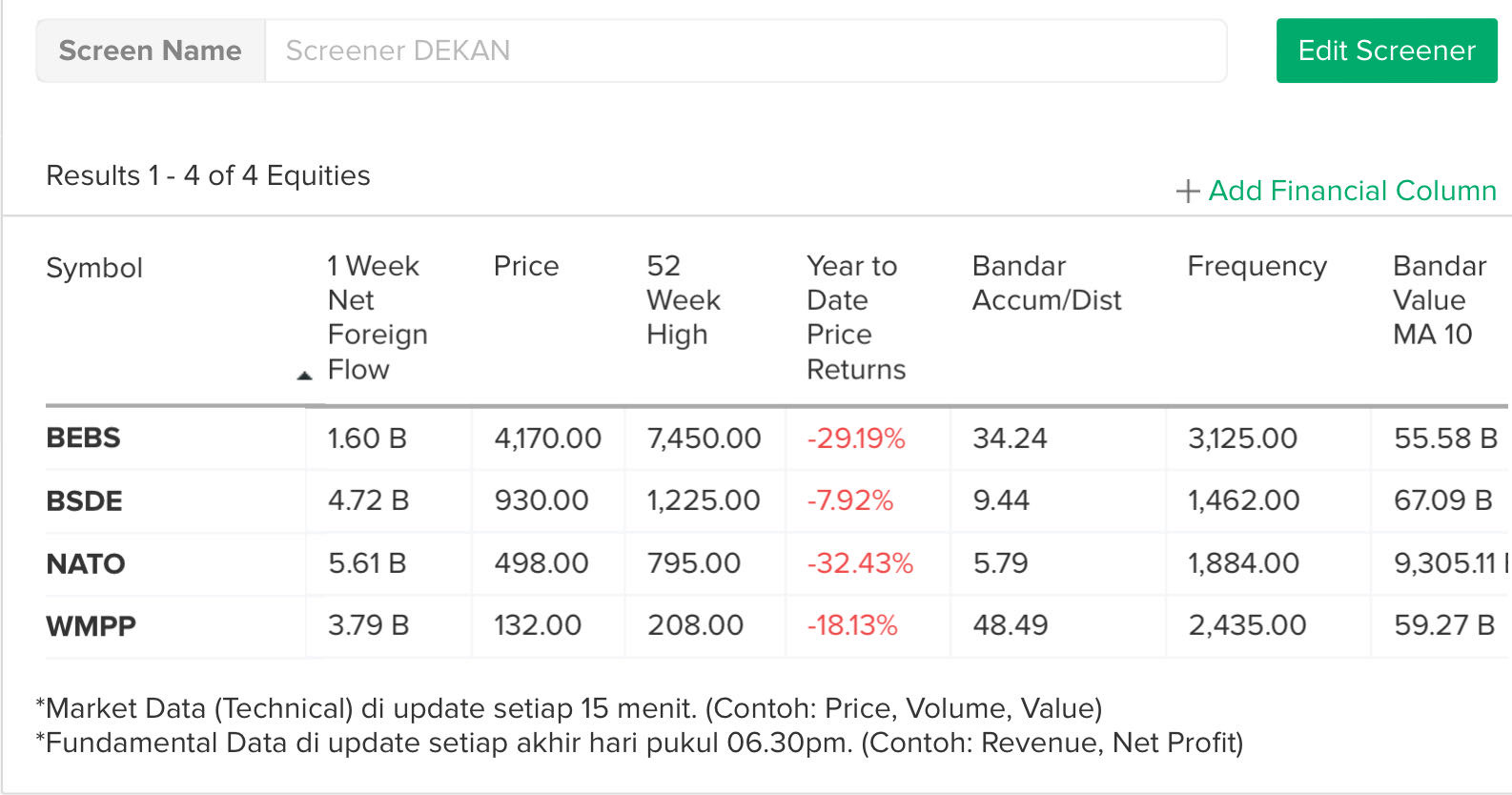 Saham BSDE (Bumi Serpong Damai Tbk.) | Stockbit | Stockbit - Investasi ...