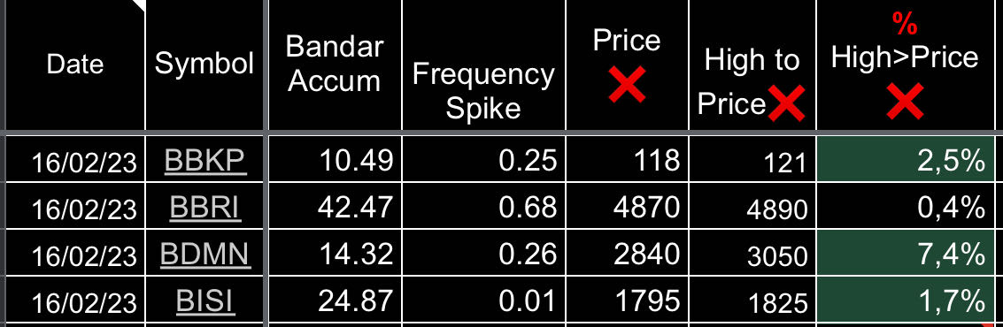 Saham: BISI - PT. BISI International Tbk. | Stockbit