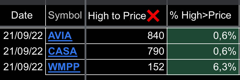 Saham AVIA (Avia Avian Tbk.) | Stockbit | Stockbit - Investasi Saham ...