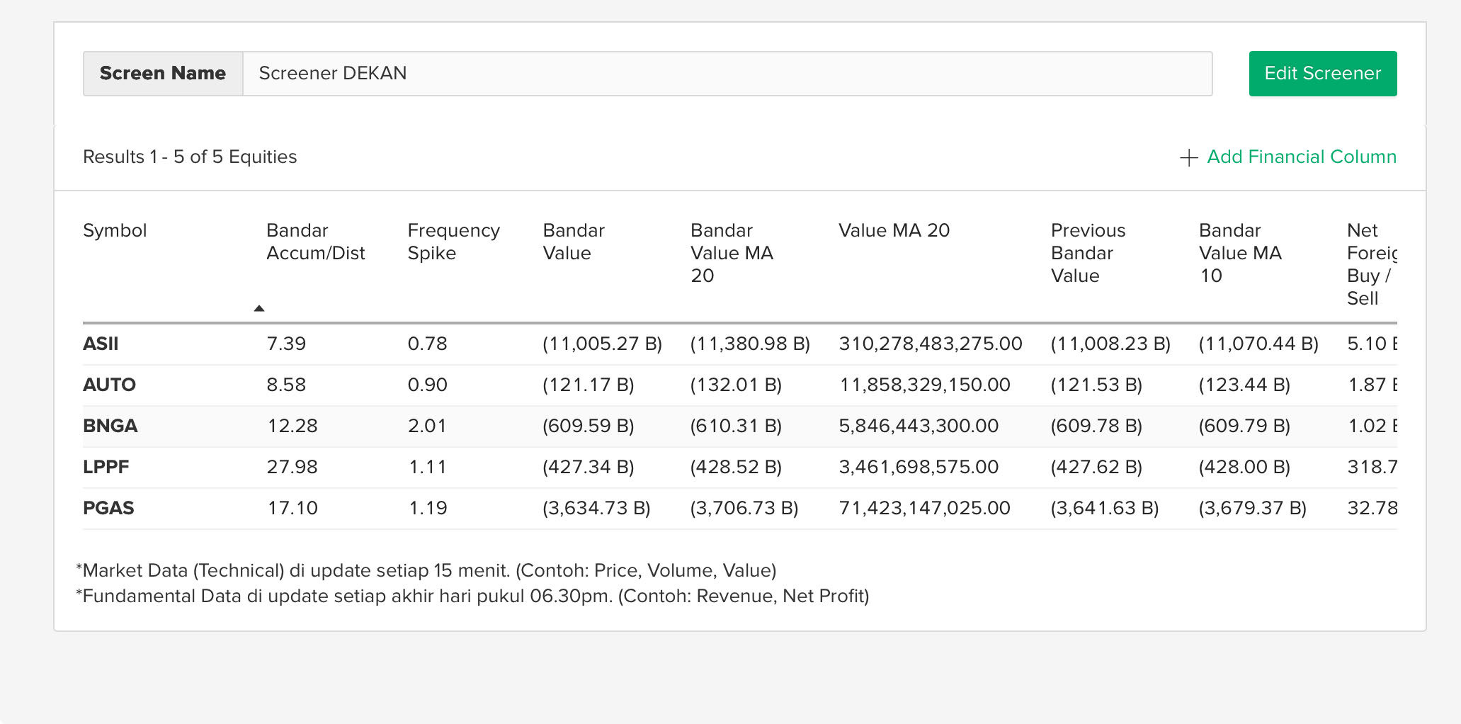 Saham: BNGA - PT. Bank CIMB Niaga Tbk. | Stockbit