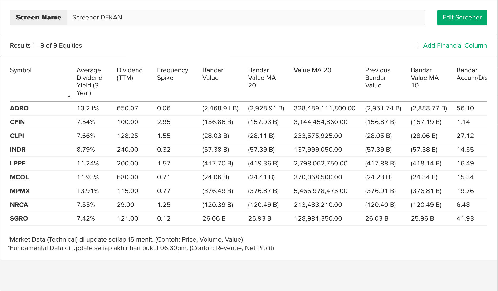 MCOL | Stockbit - Investasi Saham Bersama Komunitas Saham Terbesar di ...