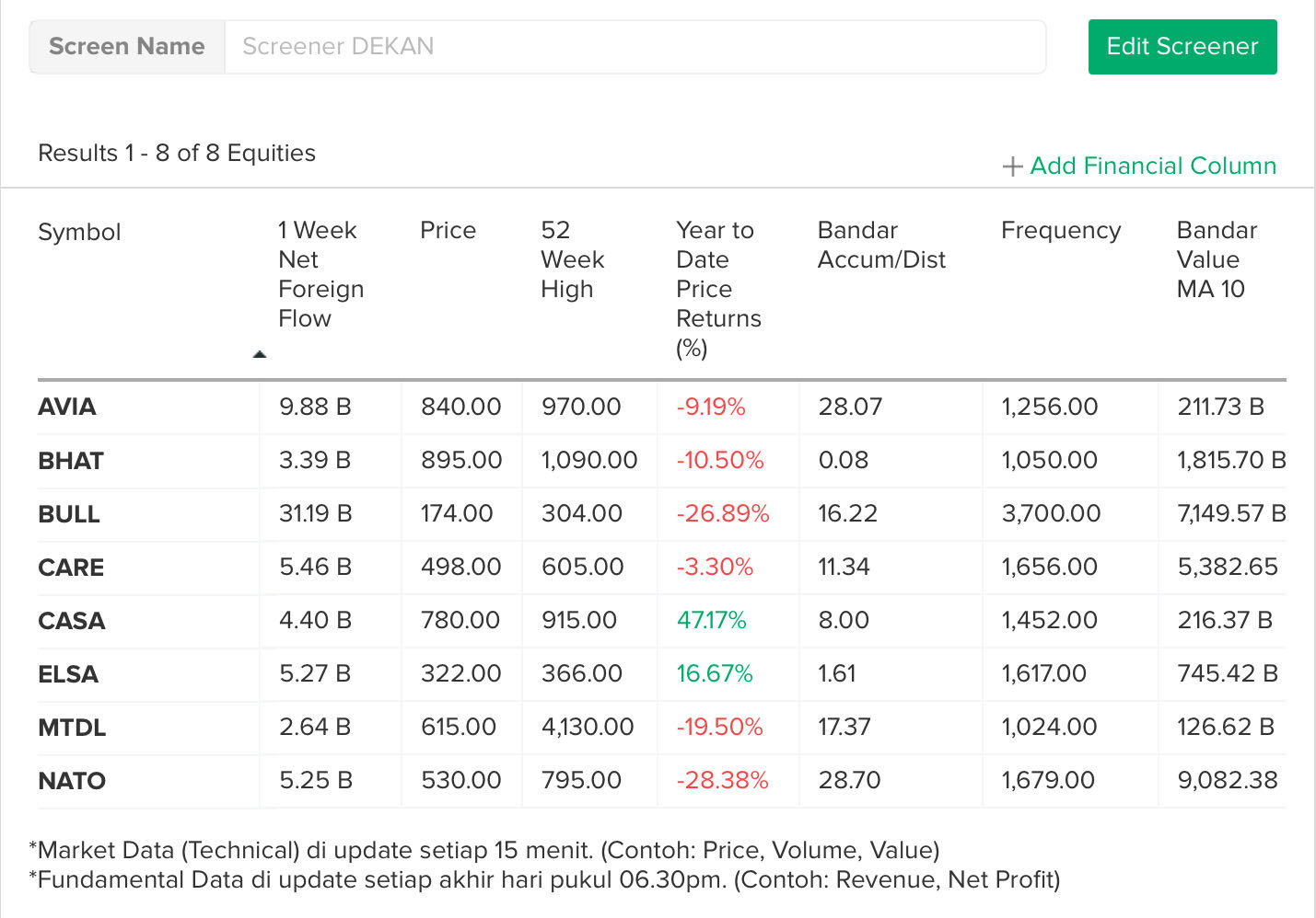 Saham MTDL (Metrodata Electronics Tbk.) | Stockbit | Stockbit ...
