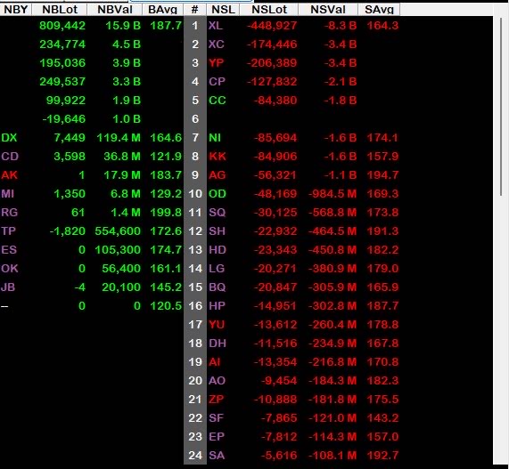 Saham INET-W (Waran Seri I Sinergi Inti Andalan Prima Tbk.) | Stockbit ...