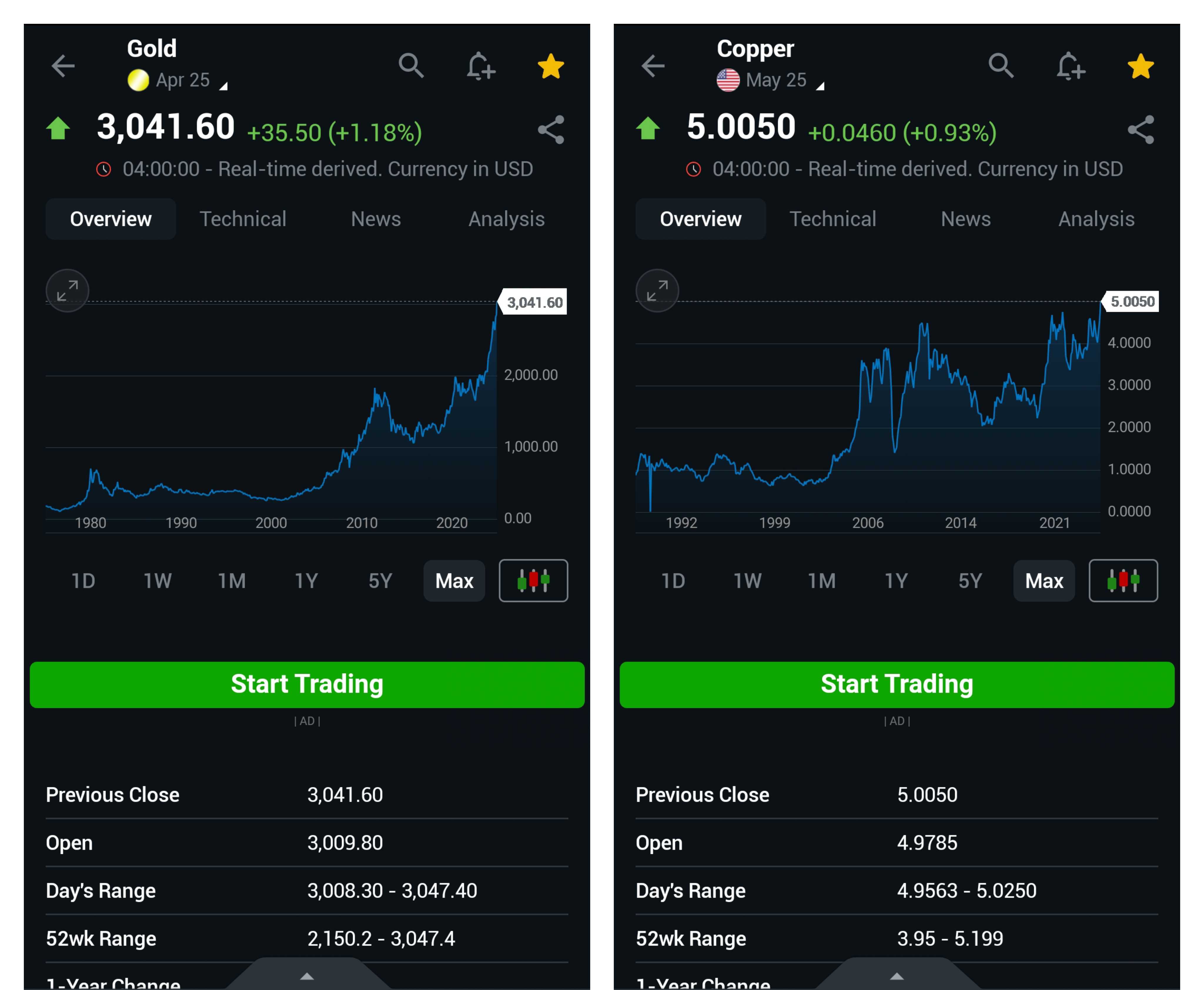 Saham: MDKA - PT. Merdeka Copper Gold Tbk. | Stockbit
