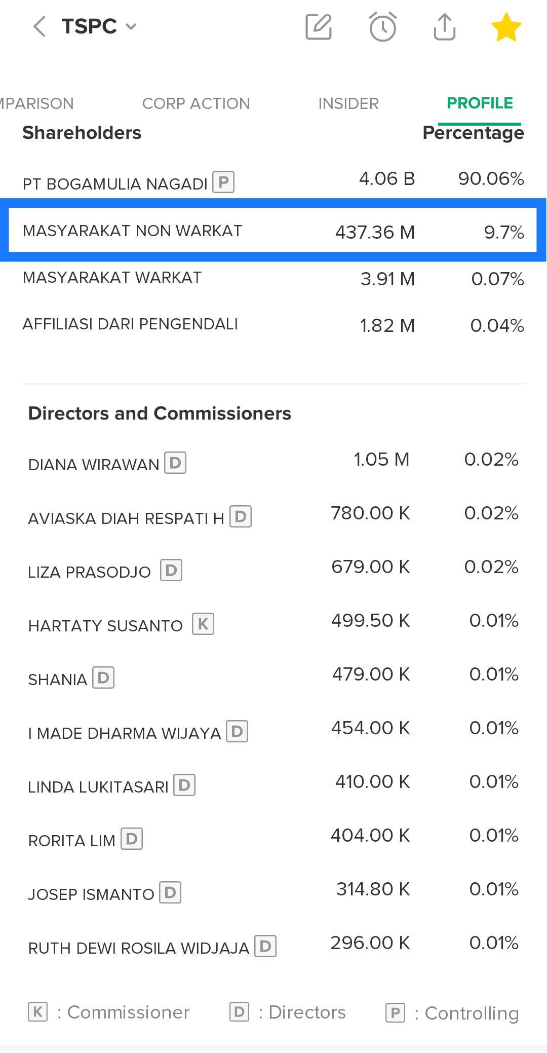 Saham: TSPC - PT. Tempo Scan Pacific Tbk. | Stockbit