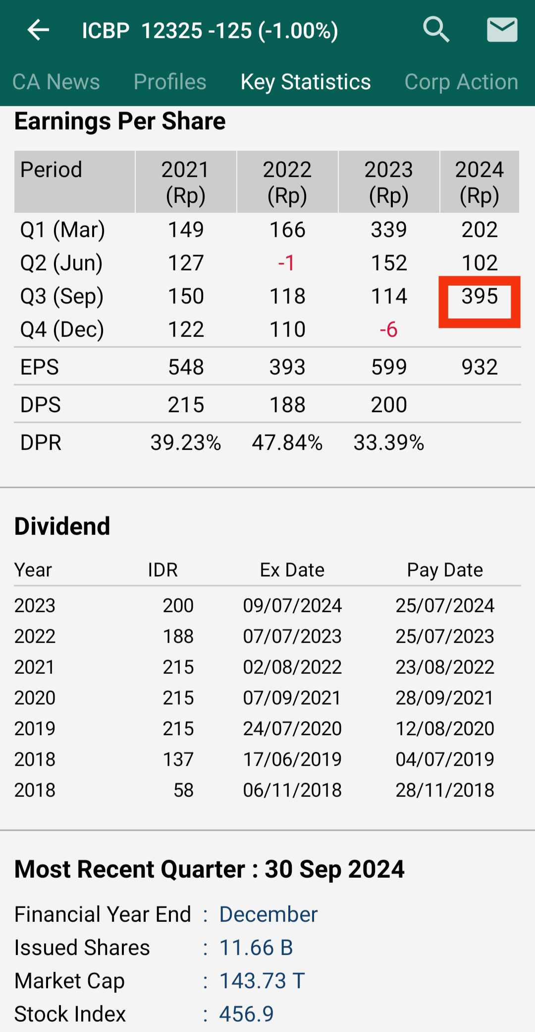 Saham: ICBP - PT. Indofood CBP Sukses Makmur Tbk. | Stockbit