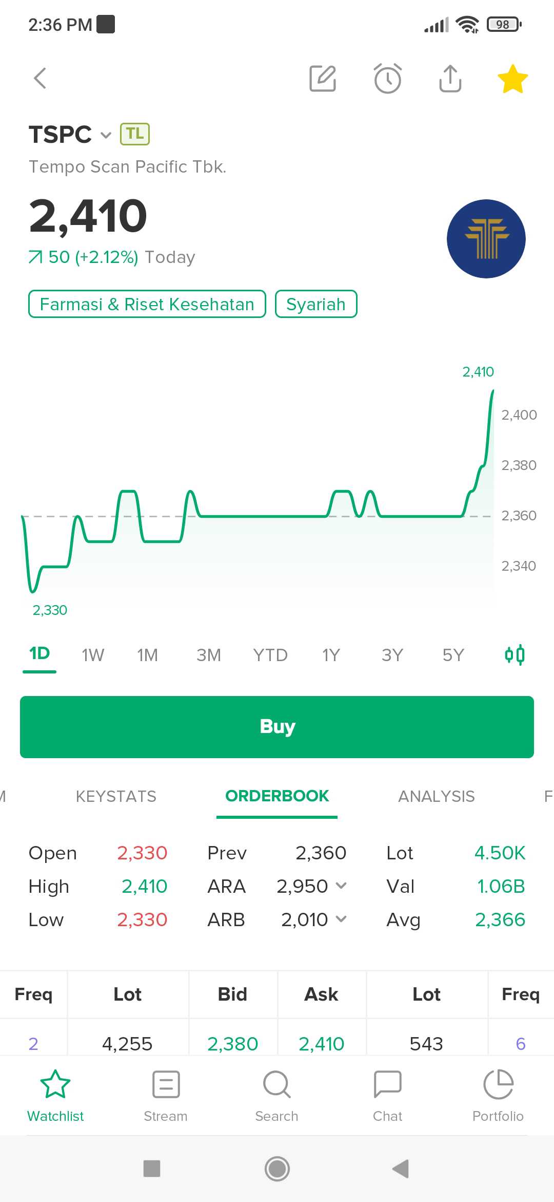 Saham: TSPC - PT. Tempo Scan Pacific Tbk. | Stockbit