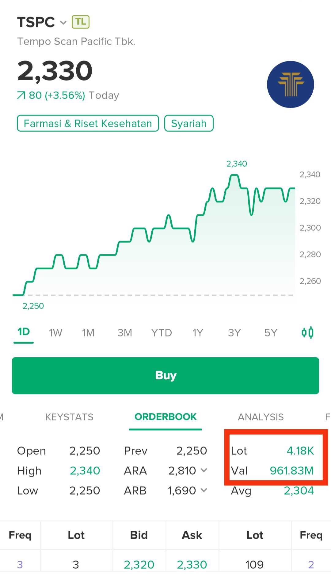 Saham: TSPC - PT. Tempo Scan Pacific Tbk. | Stockbit