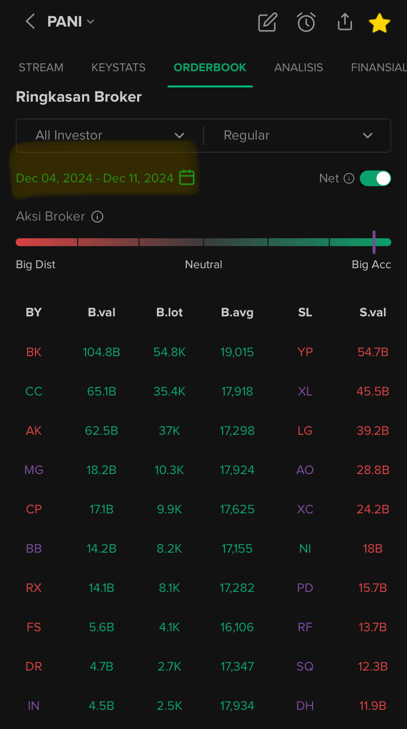 Saham: BBRI - PT. Bank Rakyat Indonesia (Persero) Tbk. | Stockbit