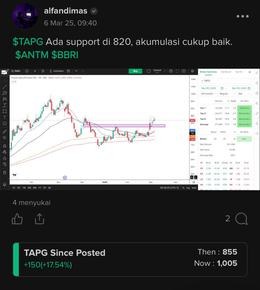 Saham: TAPG - PT. Triputra Agro Persada Tbk | Stockbit