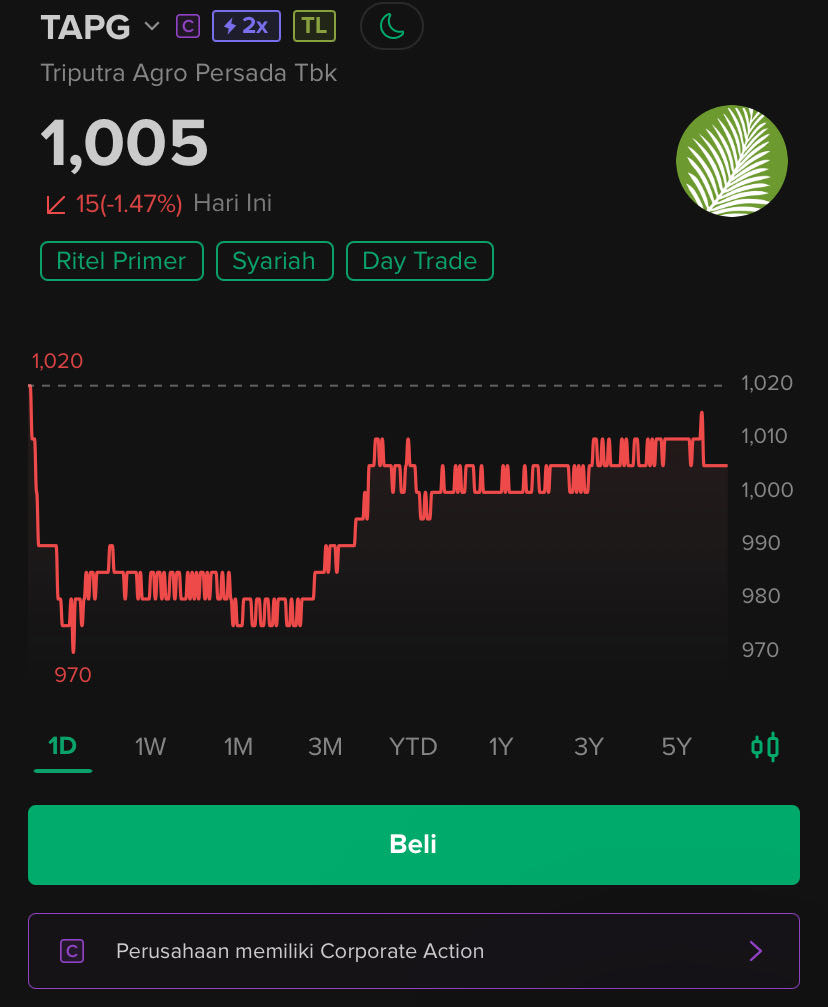 Saham: TAPG - PT. Triputra Agro Persada Tbk | Stockbit