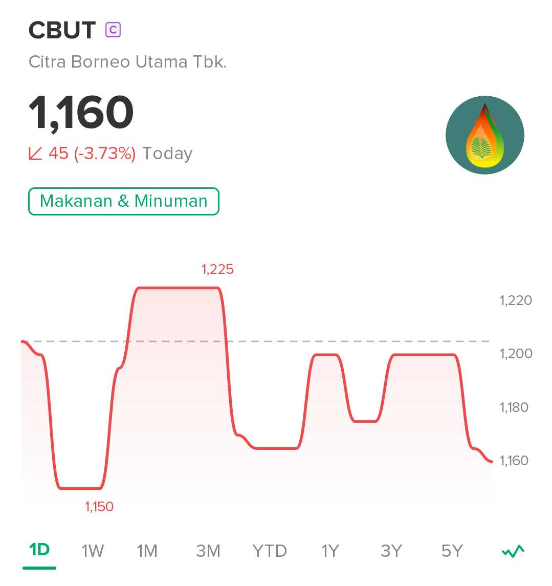 CBUT | Stockbit - Investasi Saham Bersama Komunitas Saham Terbesar di ...