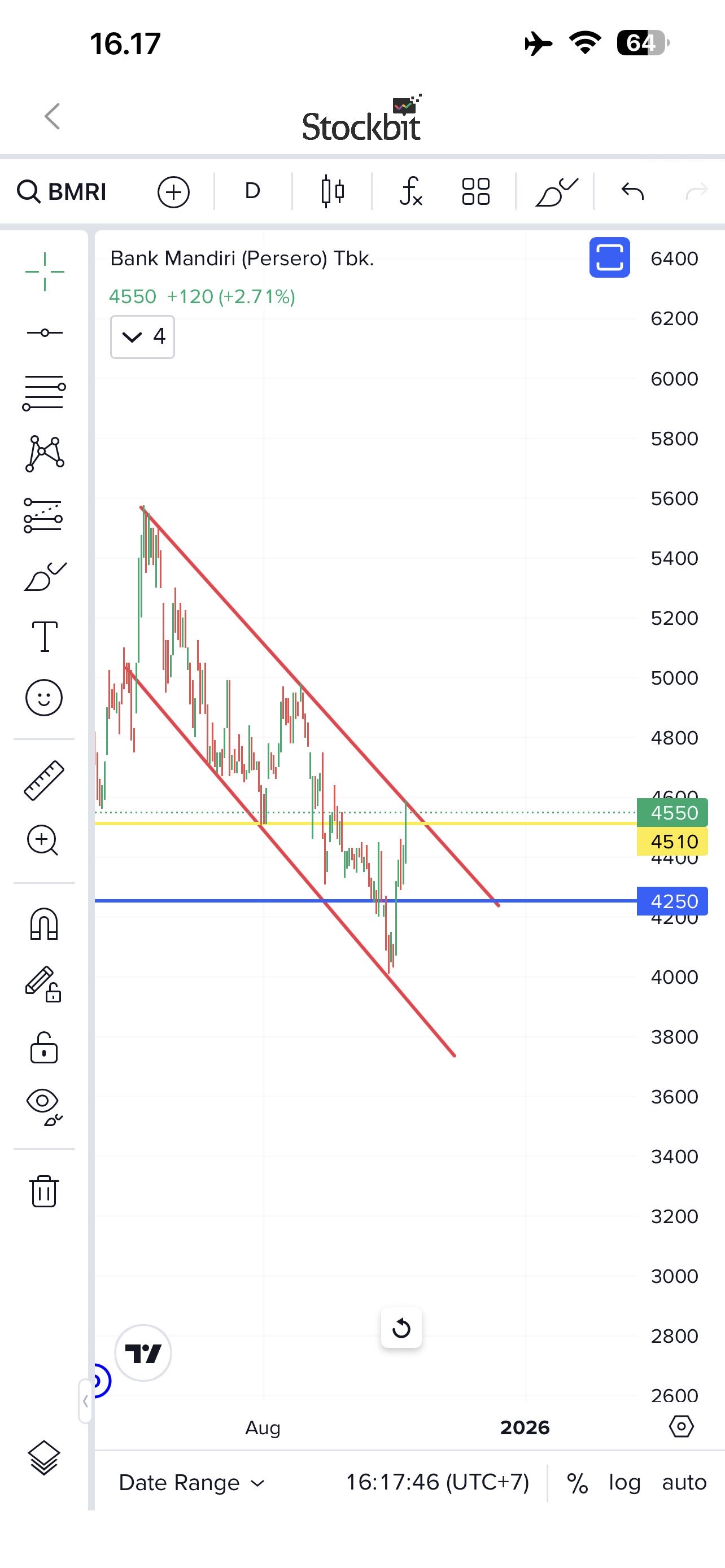 Saham: BMRI - PT. Bank Mandiri (Persero) Tbk. | Stockbit