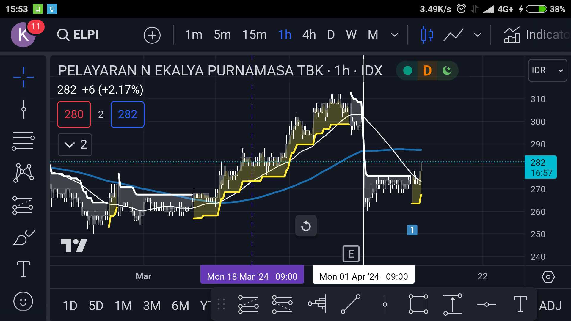 Saham IDXTRANS (IDX Transportation & Logistic) | Stockbit | Stockbit ...