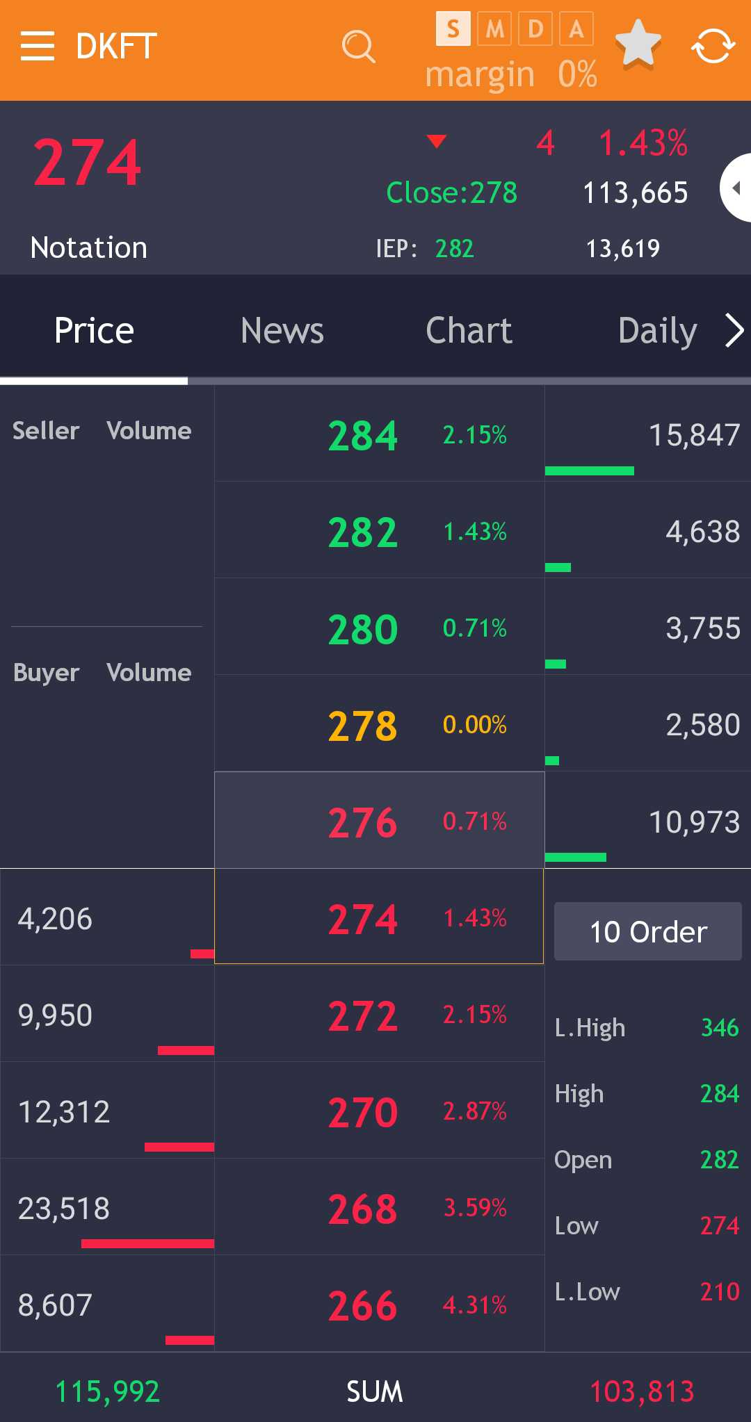 Saham: DKFT - PT. Central Omega Resources Tbk. | Stockbit