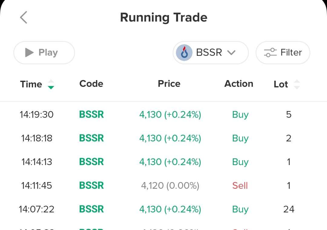 Saham: BSSR - PT. Baramulti Suksessarana Tbk. | Stockbit