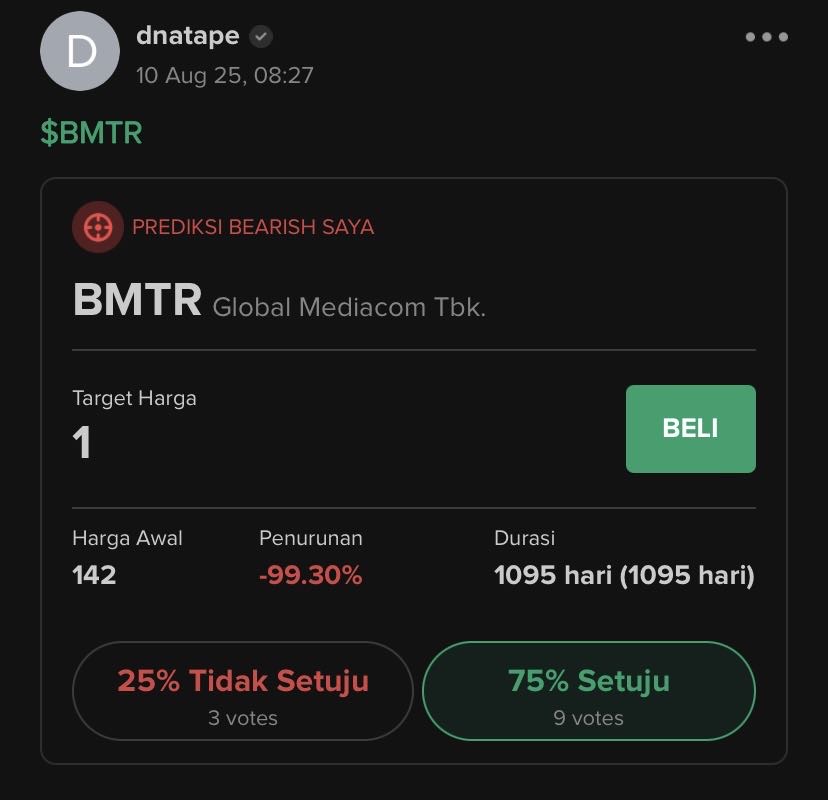 Saham: BMTR - PT. Global Mediacom Tbk. | Stockbit