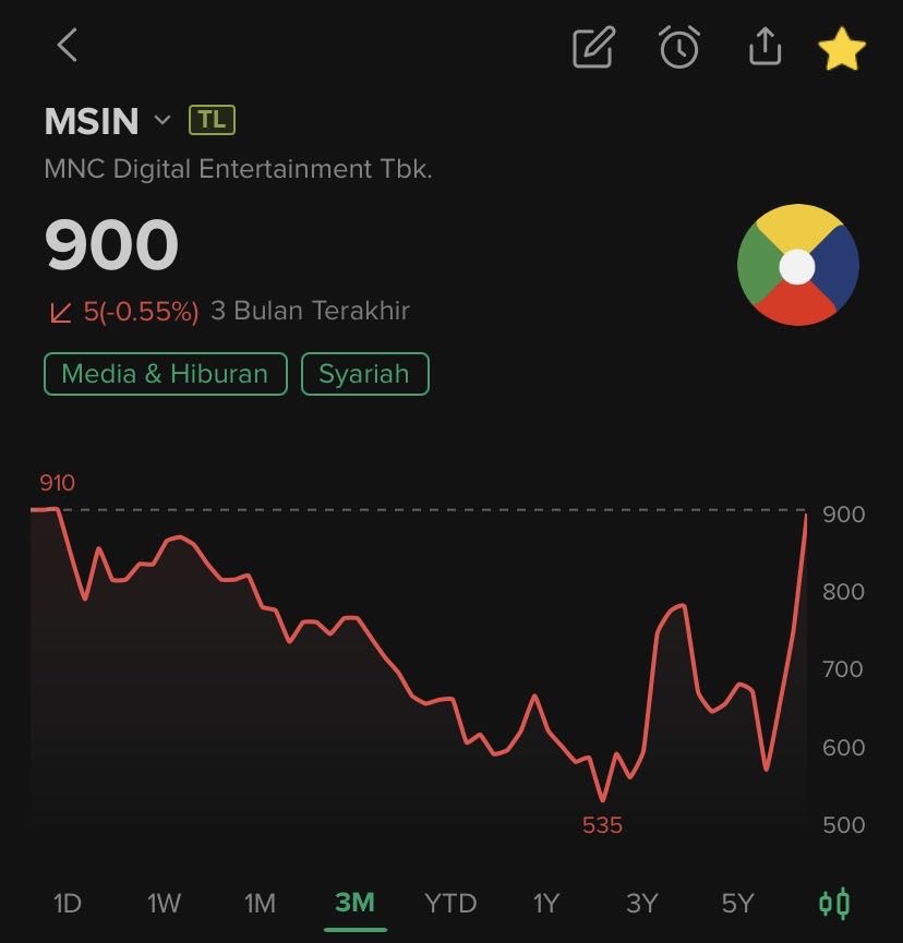 Saham: BMTR - PT. Global Mediacom Tbk. | Stockbit
