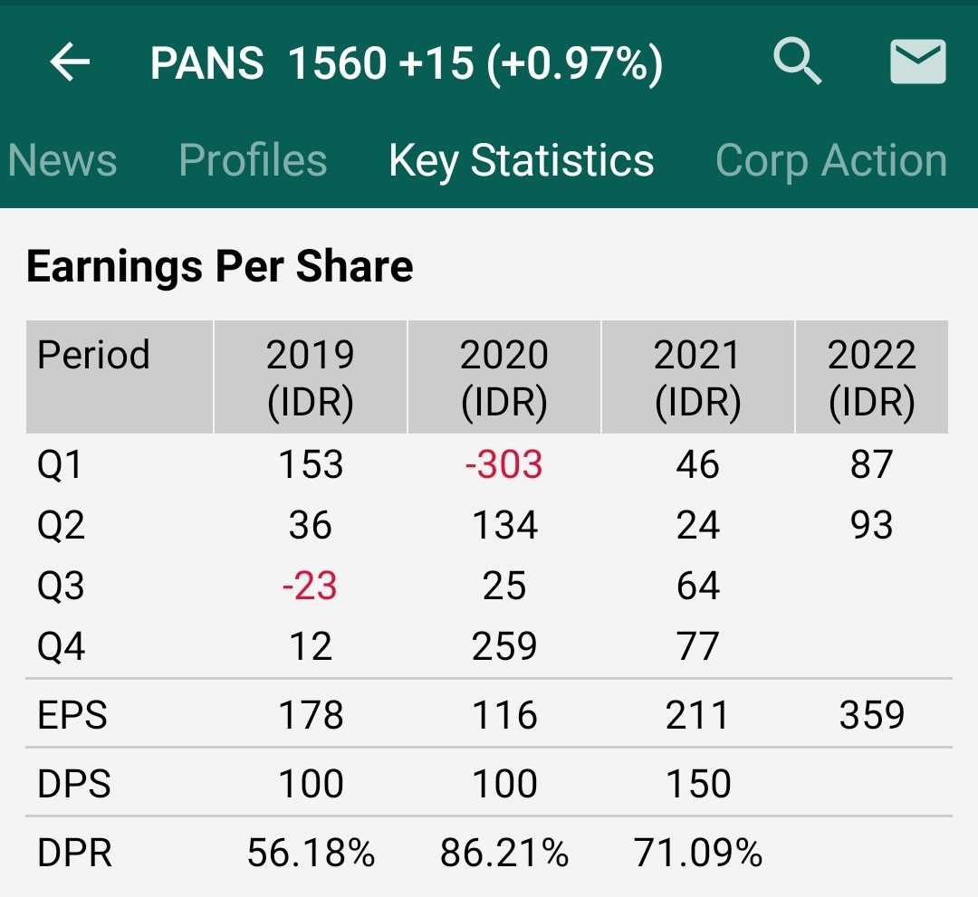 Saham RELI (Reliance Sekuritas Indonesia Tbk.) | Stockbit
