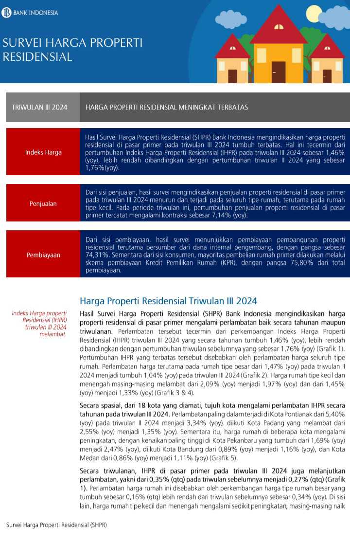 Saham: SMRA - PT. Summarecon Agung Tbk. | Stockbit