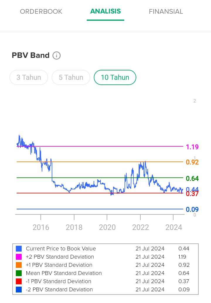 SRTG | Stockbit - Investasi Saham Bersama Komunitas Saham Terbesar di ...