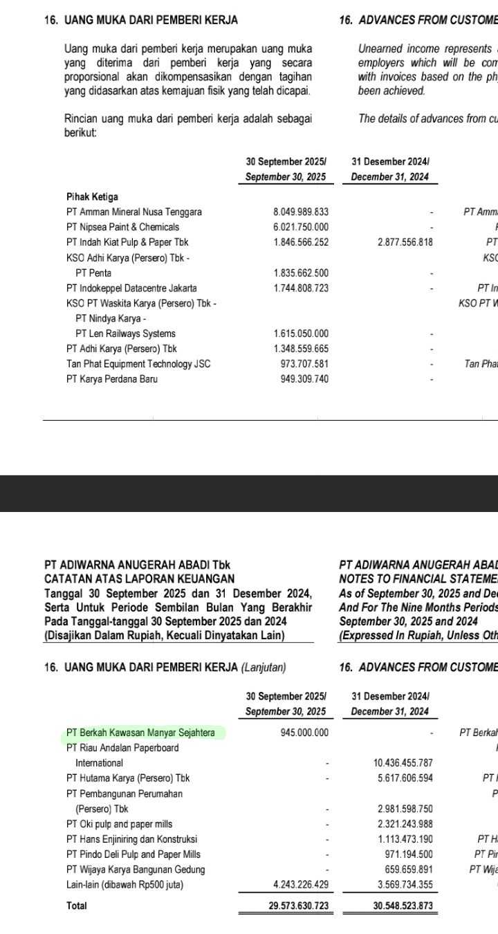 Saham: AKRA - PT. AKR Corporindo Tbk. | Stockbit