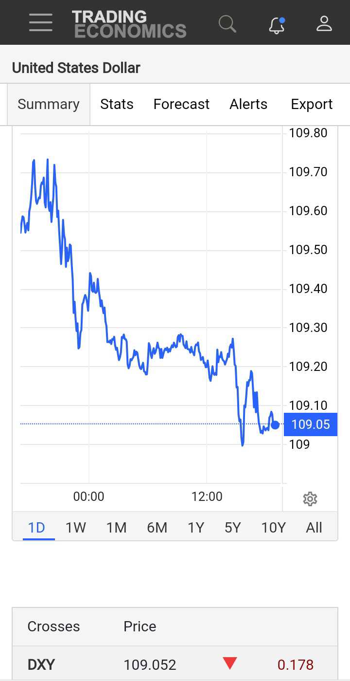 Saham USDIDR (US Dollar / Rupiah) | Stockbit | Stockbit - Investasi ...