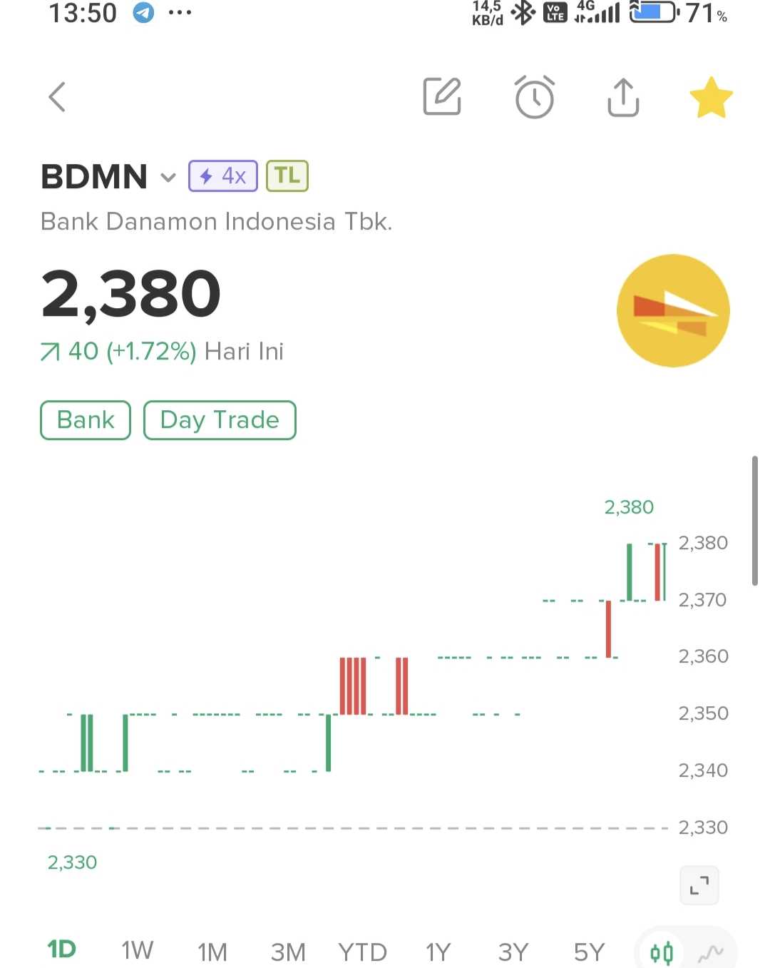 Saham: BDMN - PT. Bank Danamon Indonesia Tbk. | Stockbit