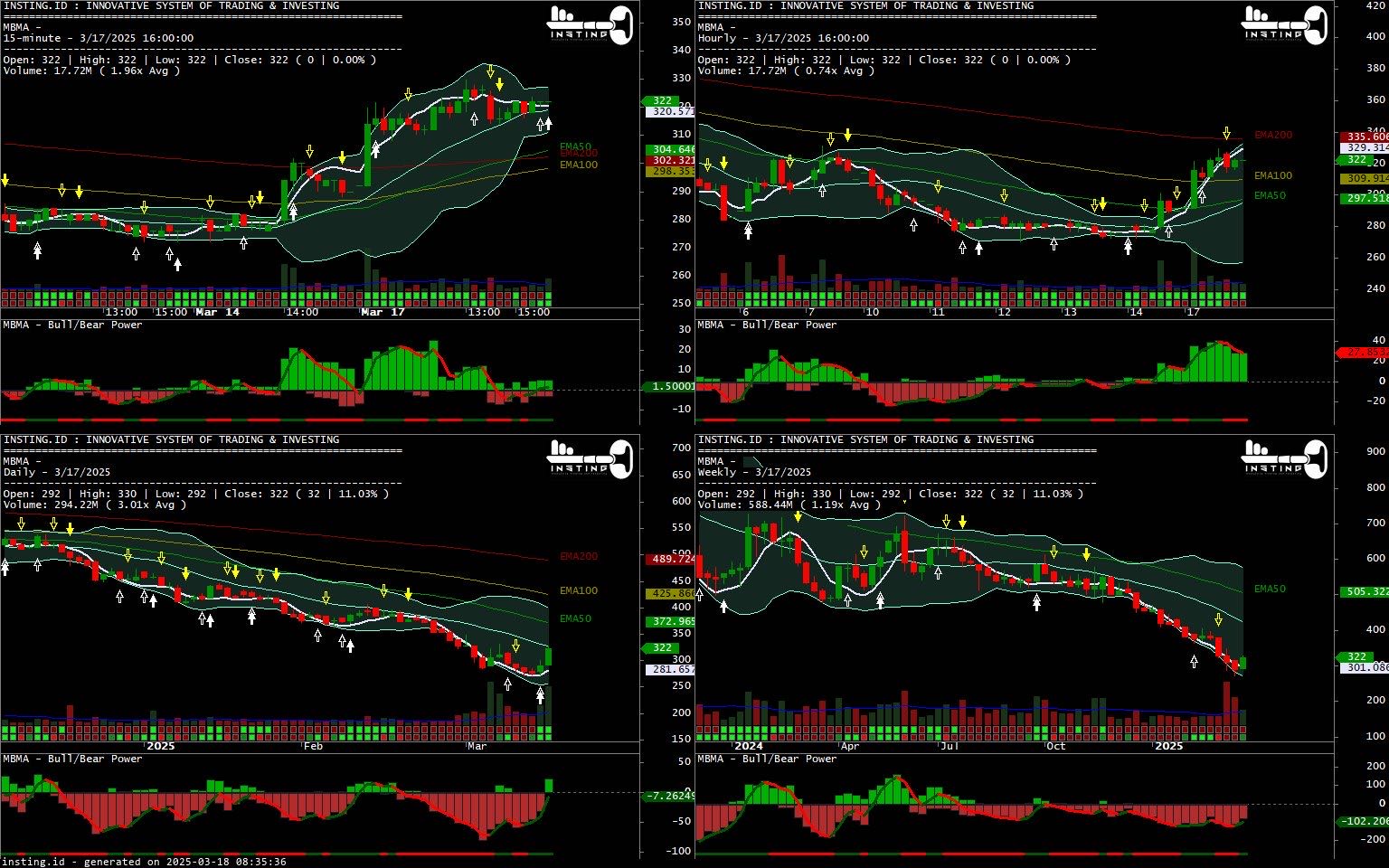 Saham: MBMA - PT. Merdeka Battery Materials Tbk. | Stockbit