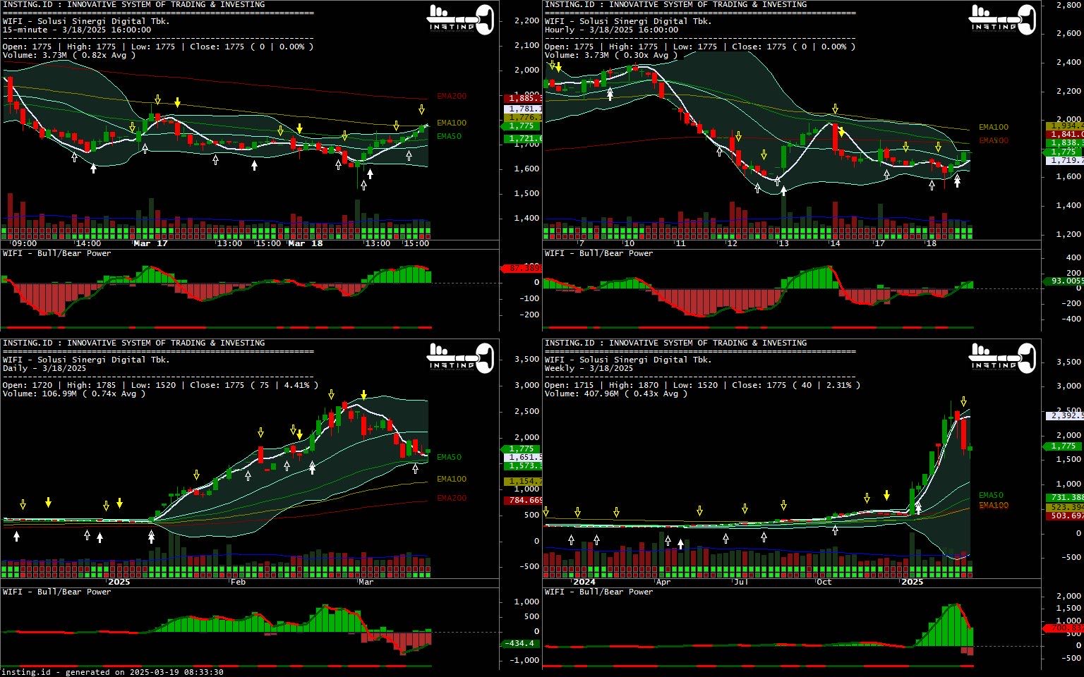 Saham: DMMX - PT. Digital Mediatama Maxima Tbk. | Stockbit