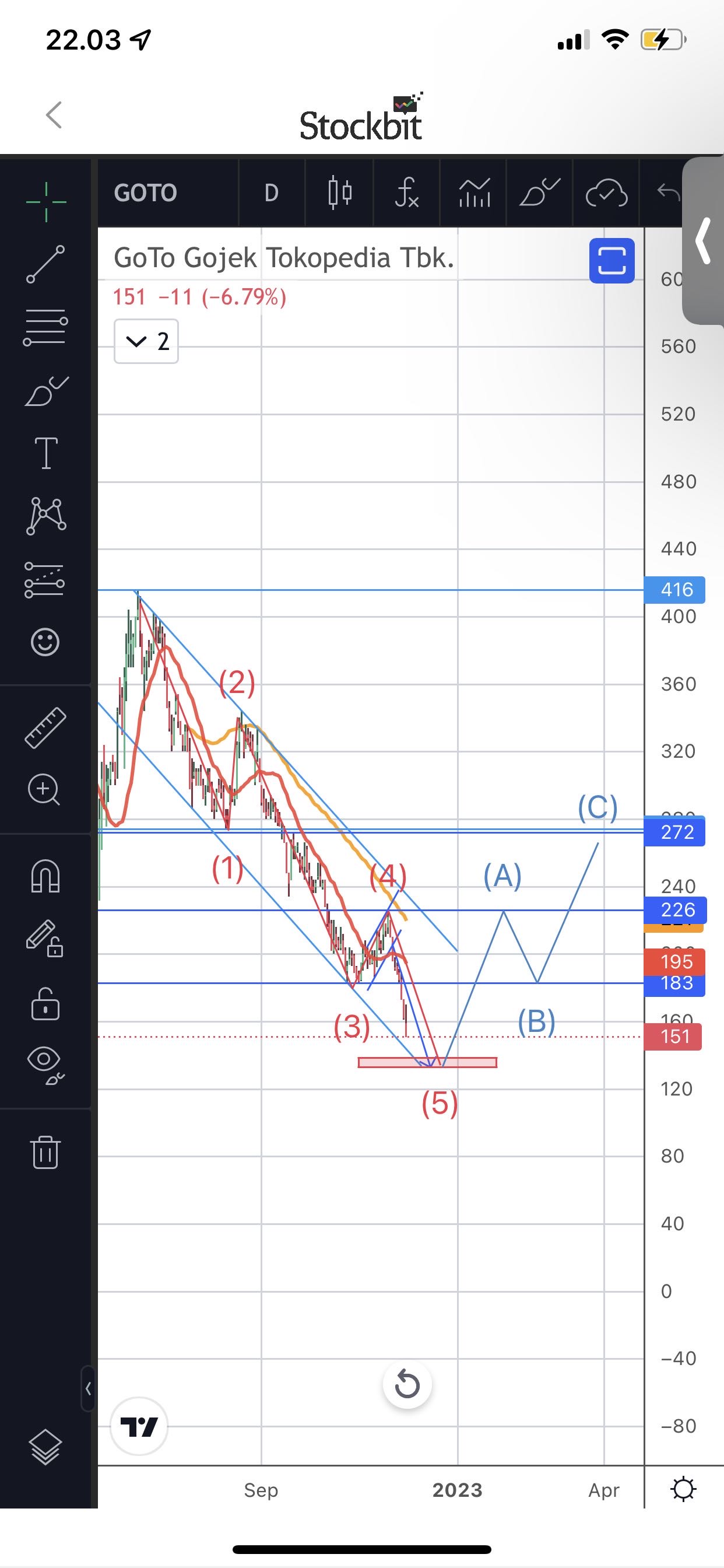 Saham: MLPT - PT. Multipolar Technology Tbk. | Stockbit