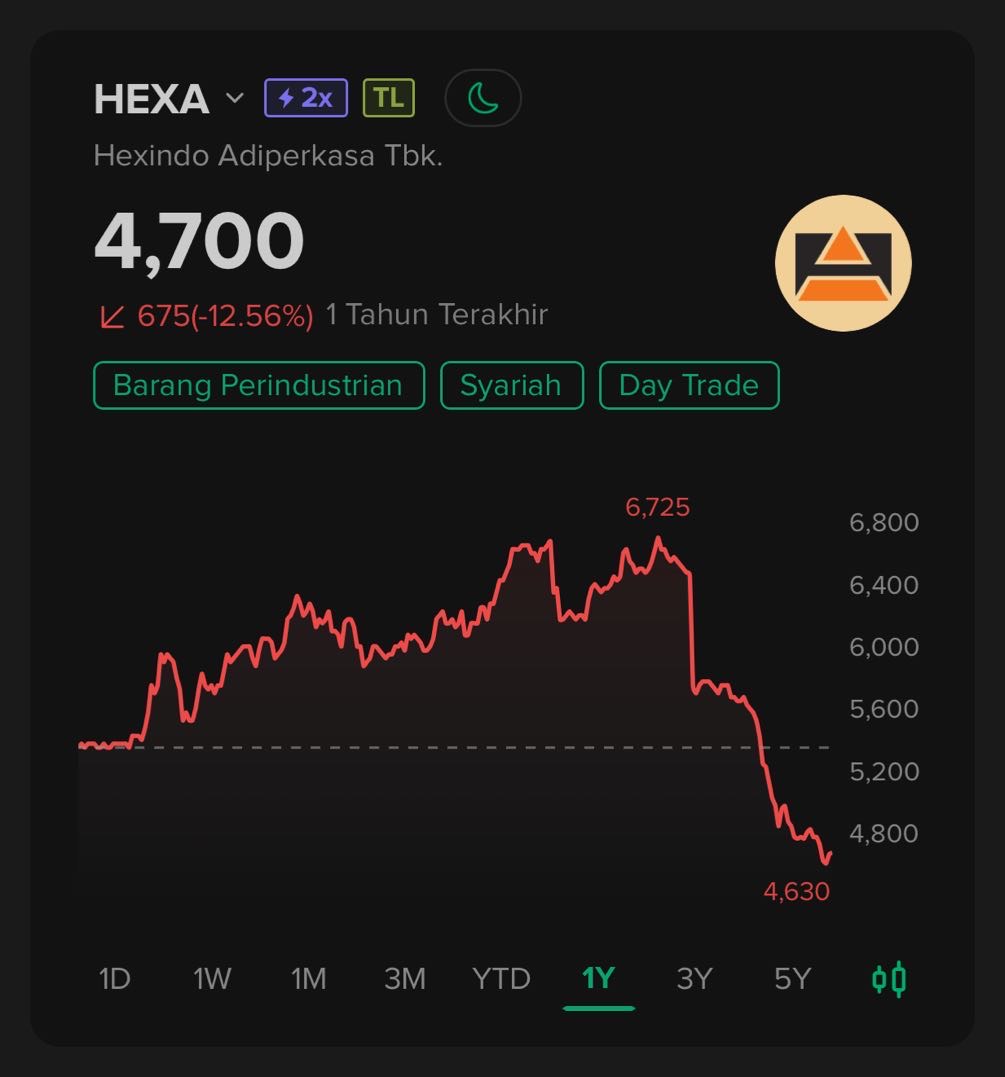 Saham: HEXA - PT. Hexindo Adiperkasa Tbk. | Stockbit