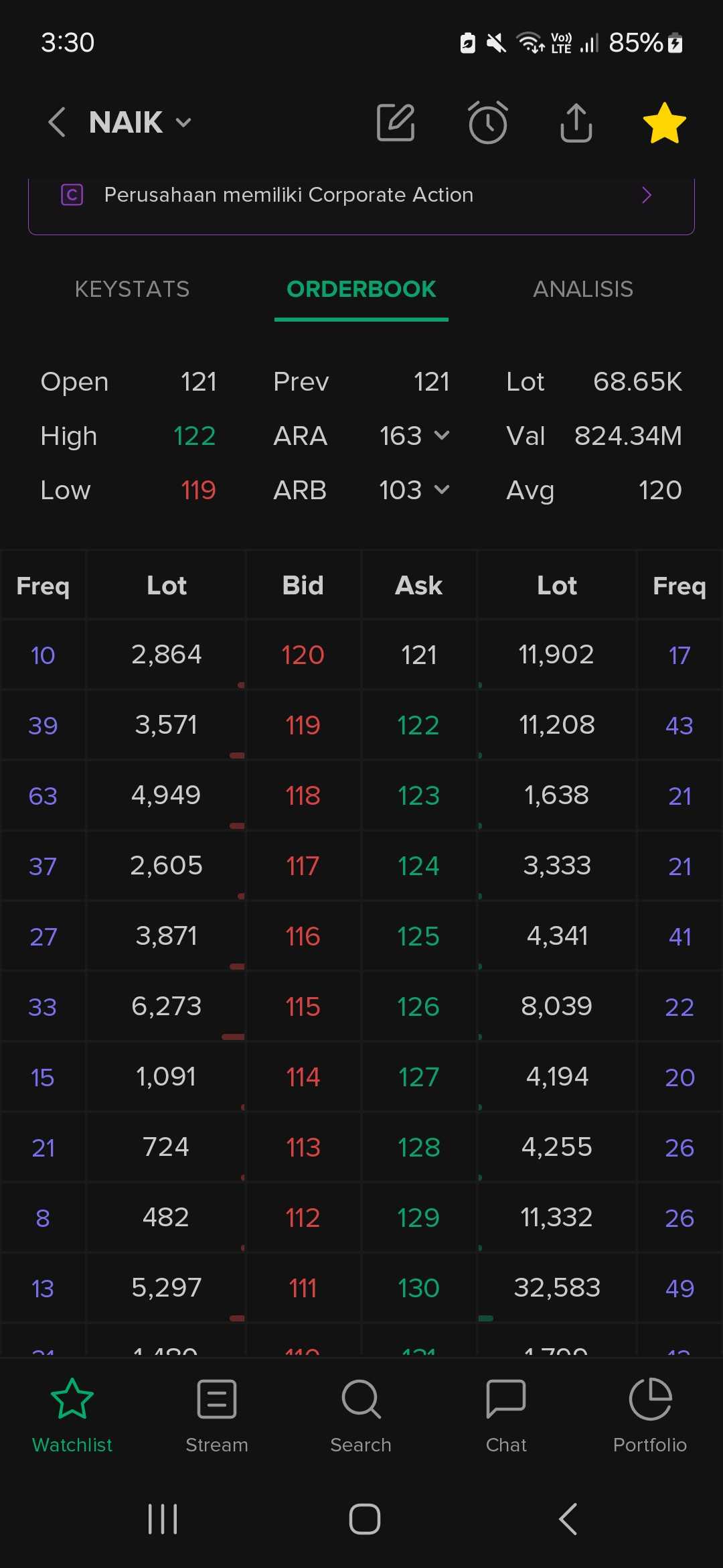 Saham: NAIK - PT. Adiwarna Anugerah Abadi Tbk. | Stockbit