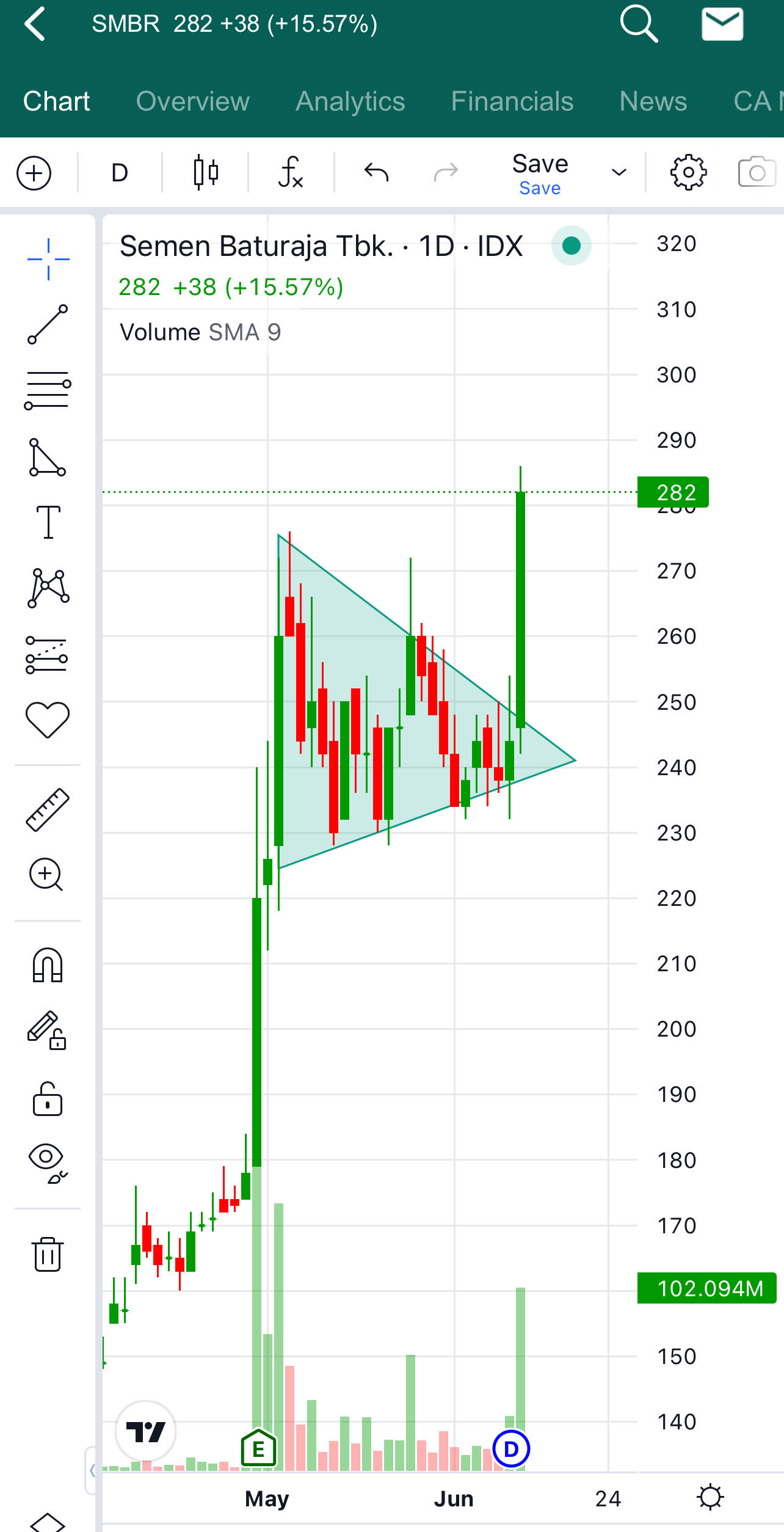 Saham: SMGR - PT. Semen Indonesia (Persero) Tbk. | Stockbit