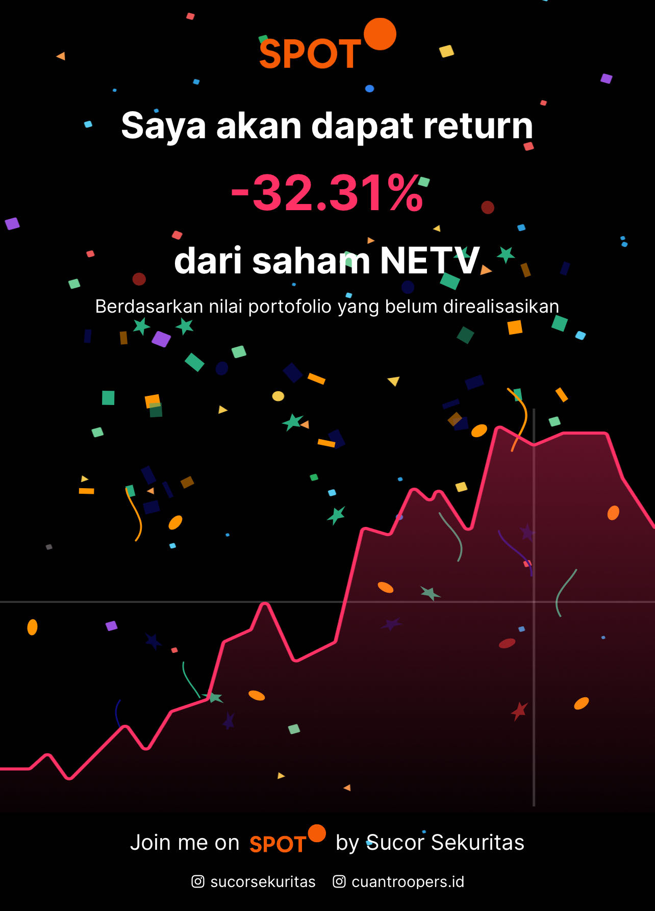 Saham: NETV - PT. MDTV Media Technologies Tbk. | Stockbit