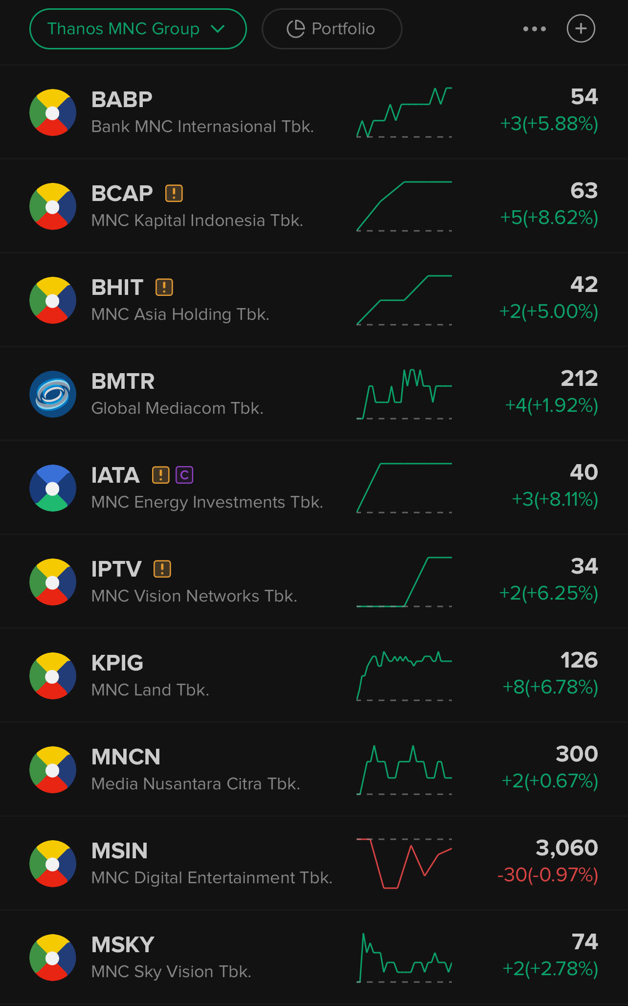 BABP | Stockbit - Investasi Saham Bersama Komunitas Saham Terbesar di ...