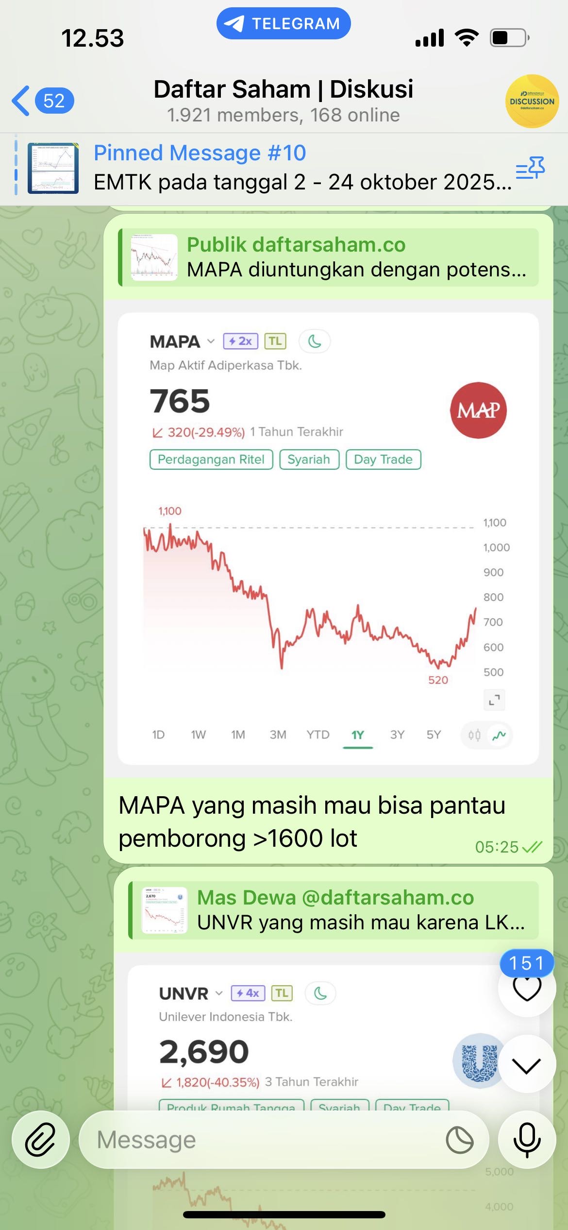 Saham: MAPA - PT. Map Aktif Adiperkasa Tbk. | Stockbit