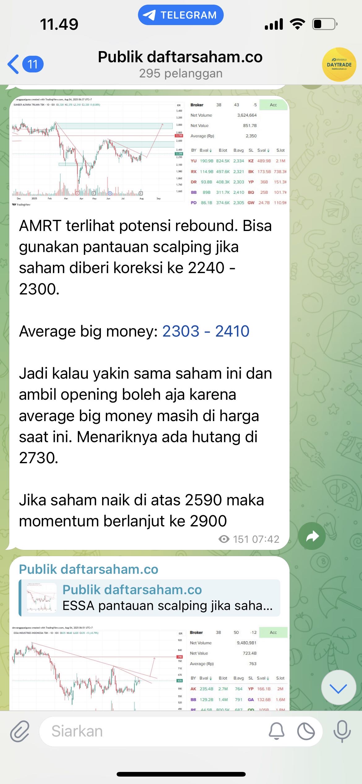 Saham: AMRT - PT. Sumber Alfaria Trijaya Tbk. | Stockbit