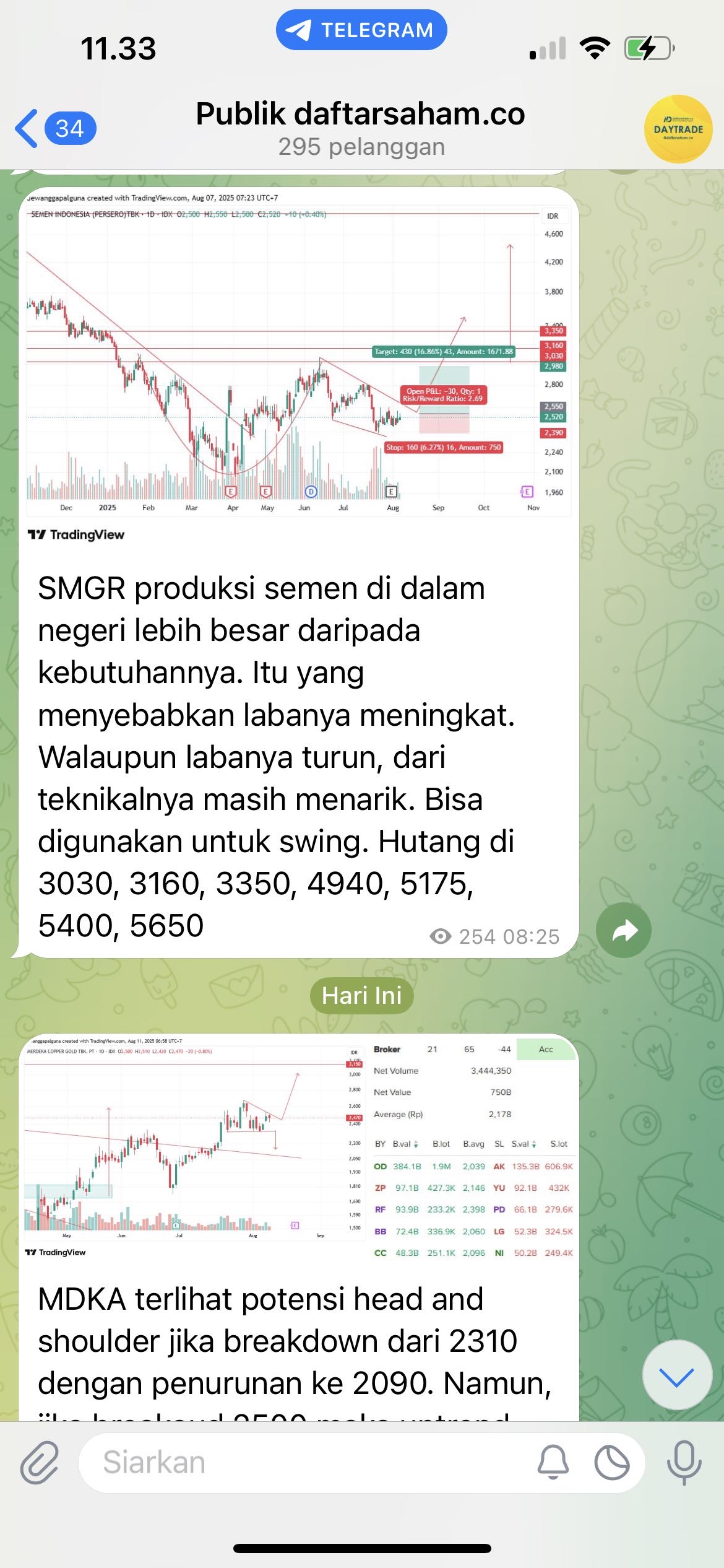 Saham: SMGR - PT. Semen Indonesia (Persero) Tbk. | Stockbit