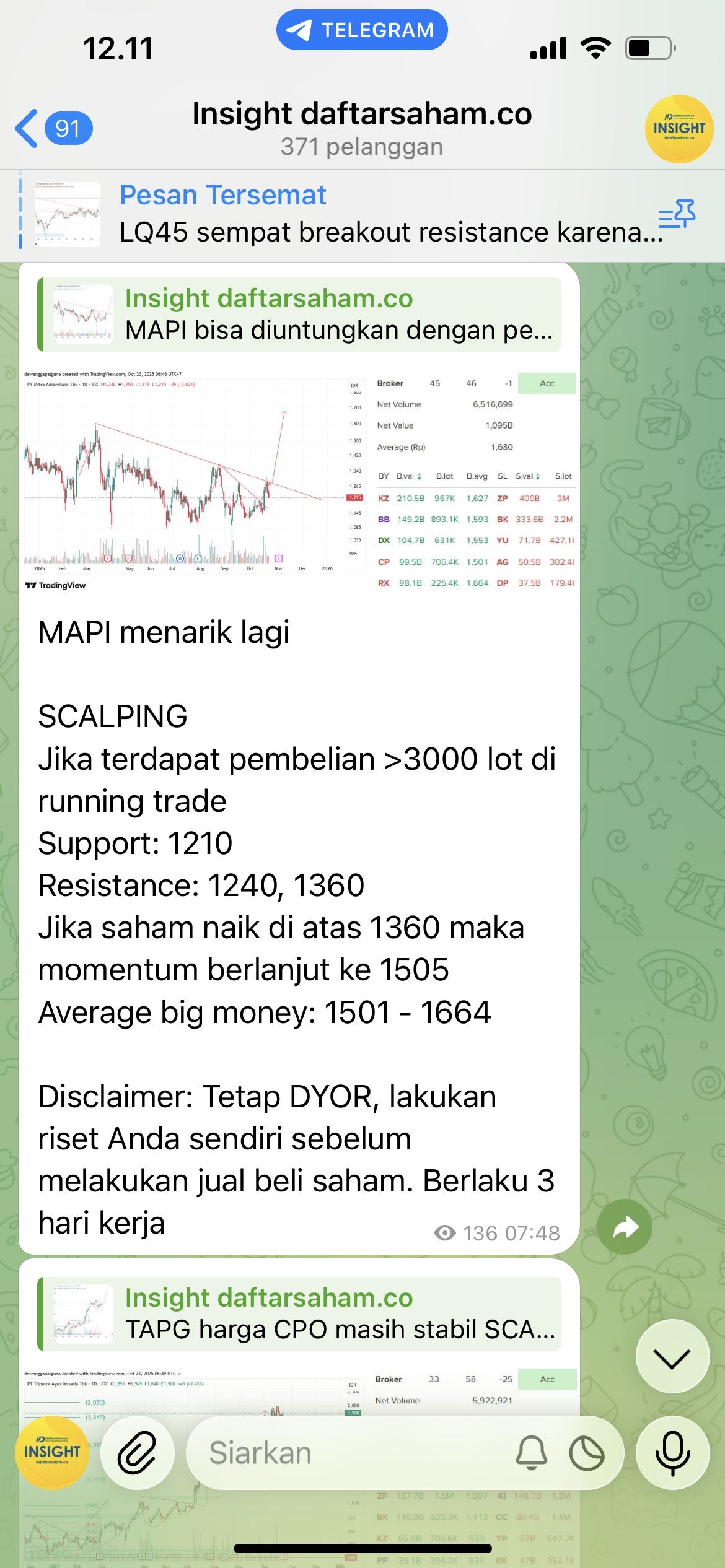 Saham: MAPI - PT. Mitra Adiperkasa Tbk. | Stockbit