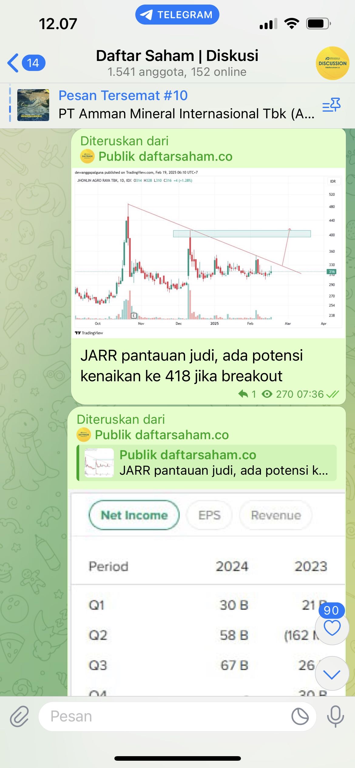 Saham: JARR - PT. Jhonlin Agro Raya Tbk. | Stockbit