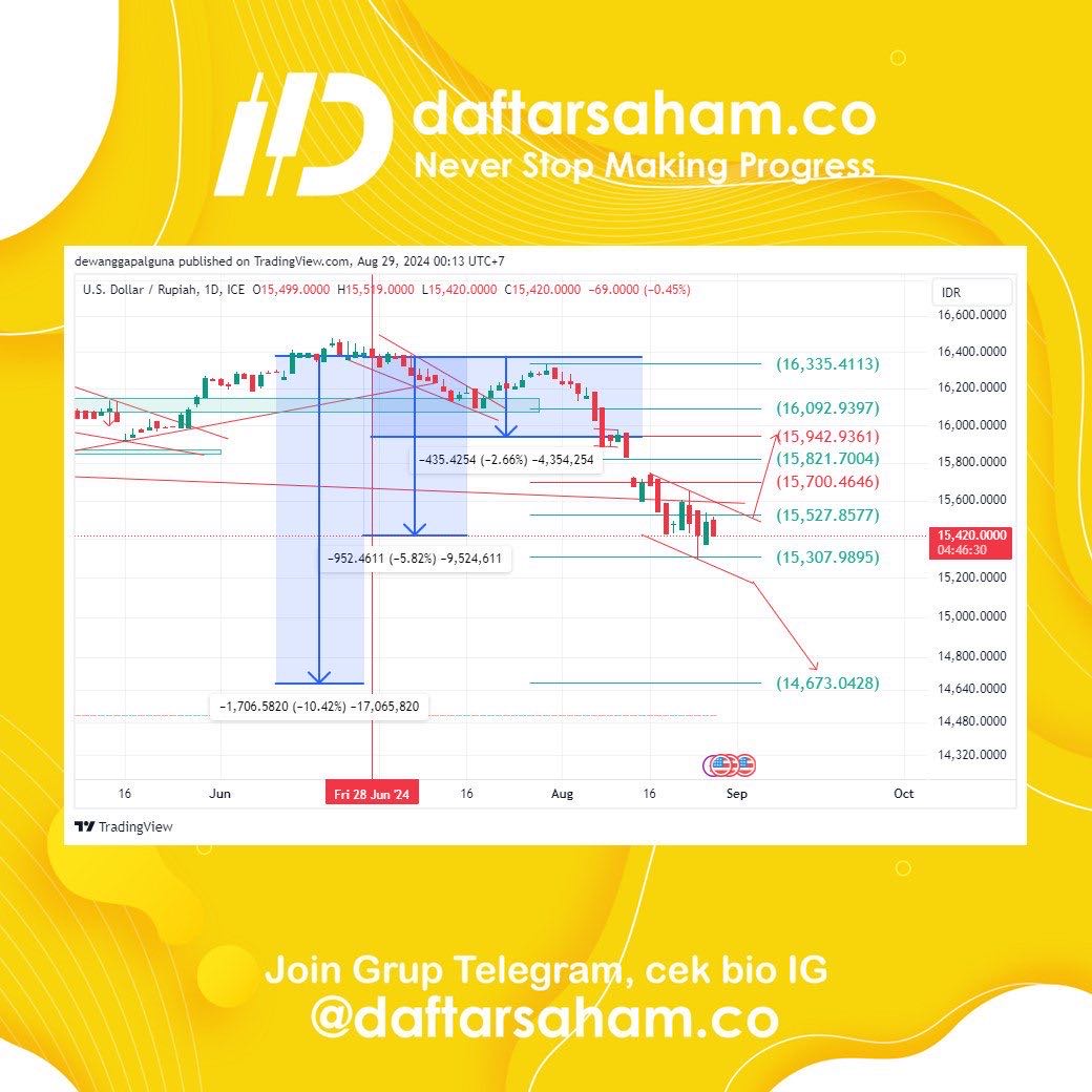 TBIG | Stockbit - Investasi Saham Bersama Komunitas Saham Terbesar di ...
