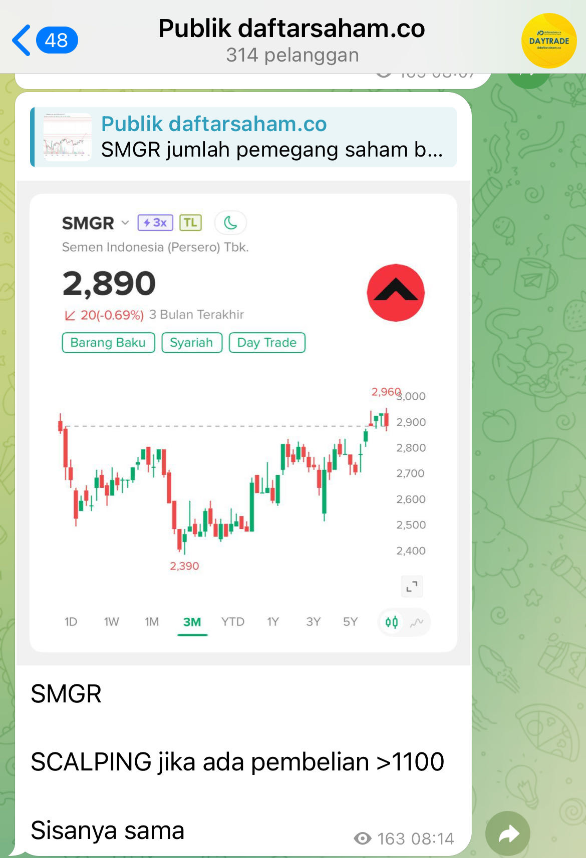 Saham: SMGR - PT. Semen Indonesia (Persero) Tbk. | Stockbit
