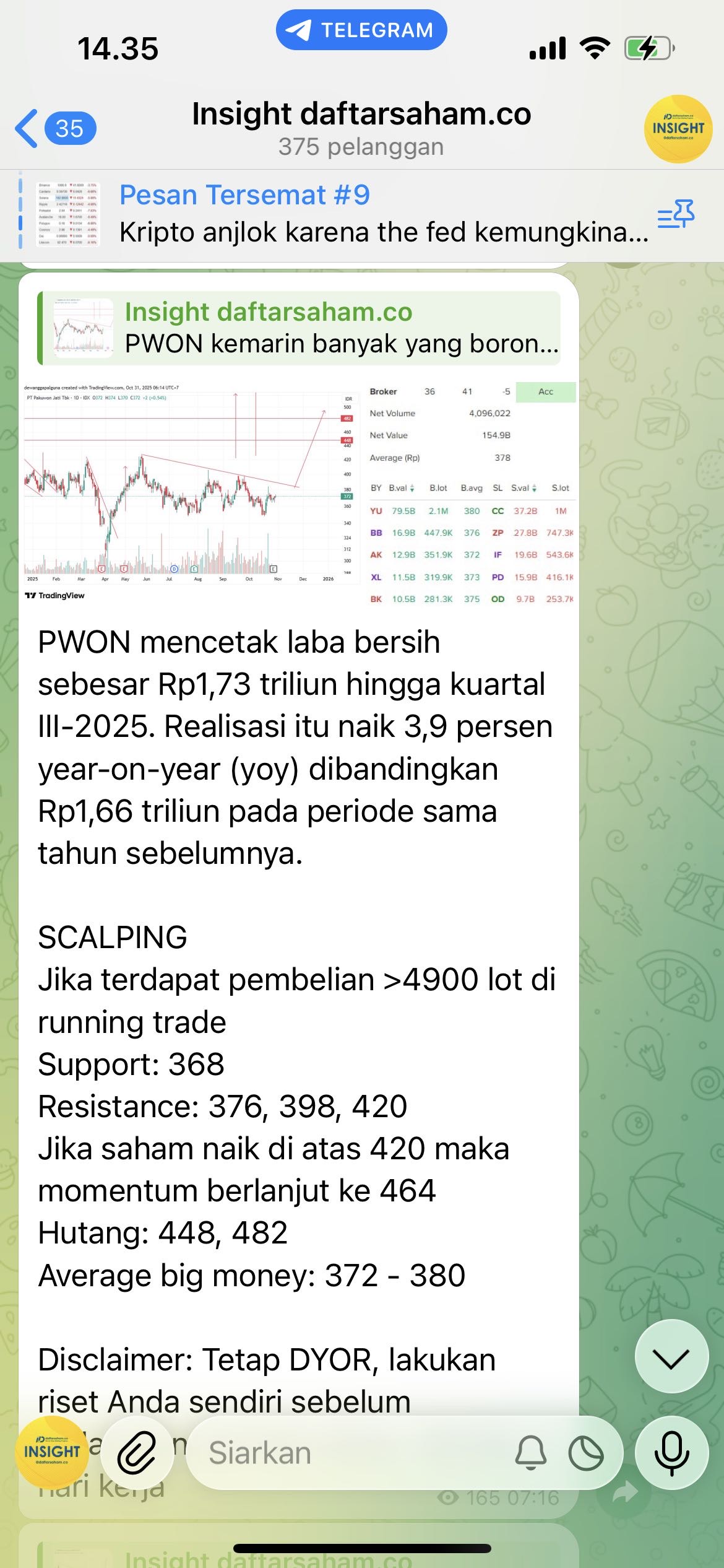 Saham: PWON - PT. Pakuwon Jati Tbk. | Stockbit