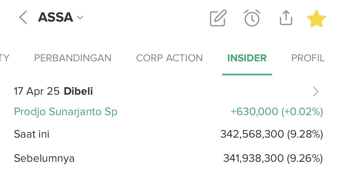 Saham: ASSA - PT. Adi Sarana Armada Tbk. | Stockbit