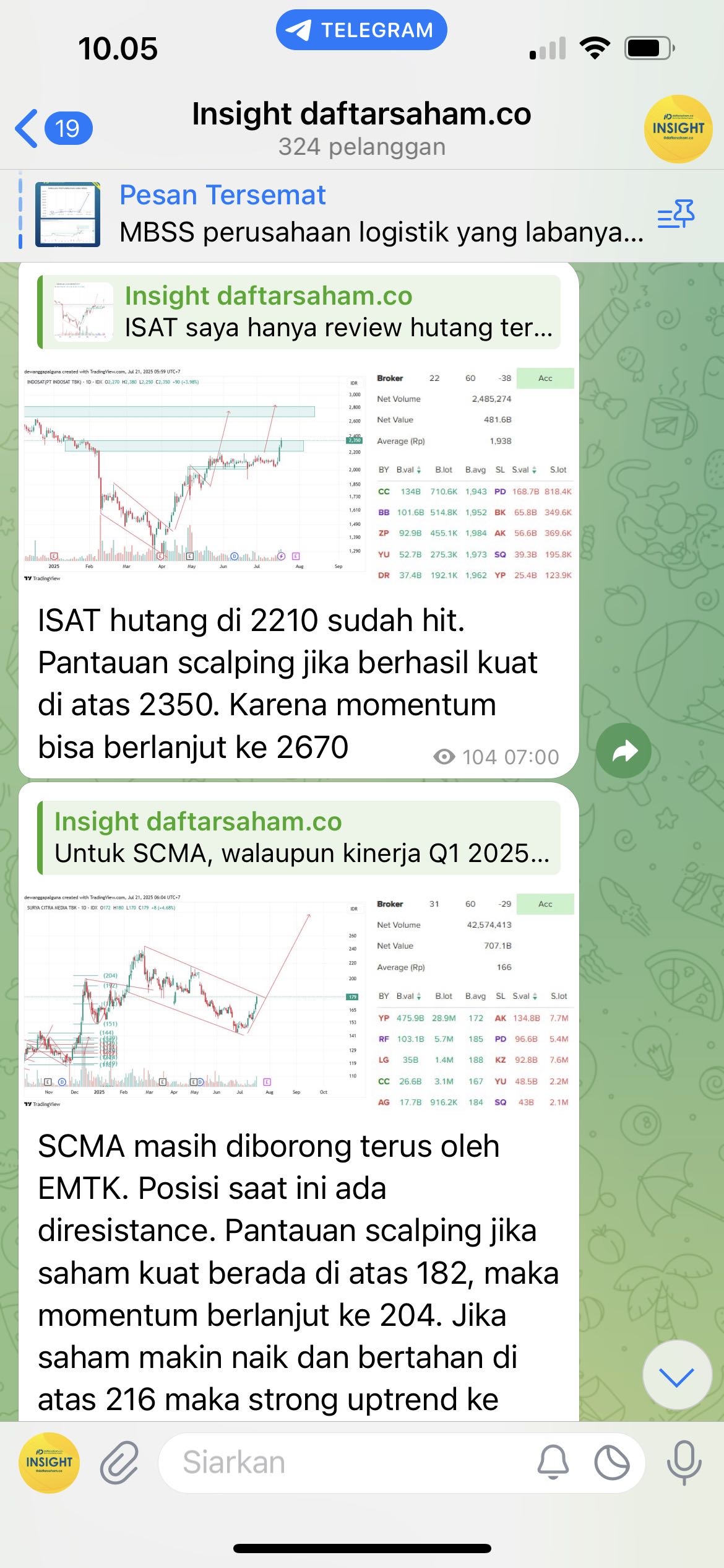 Saham: ISAT - PT. Indosat Tbk | Stockbit